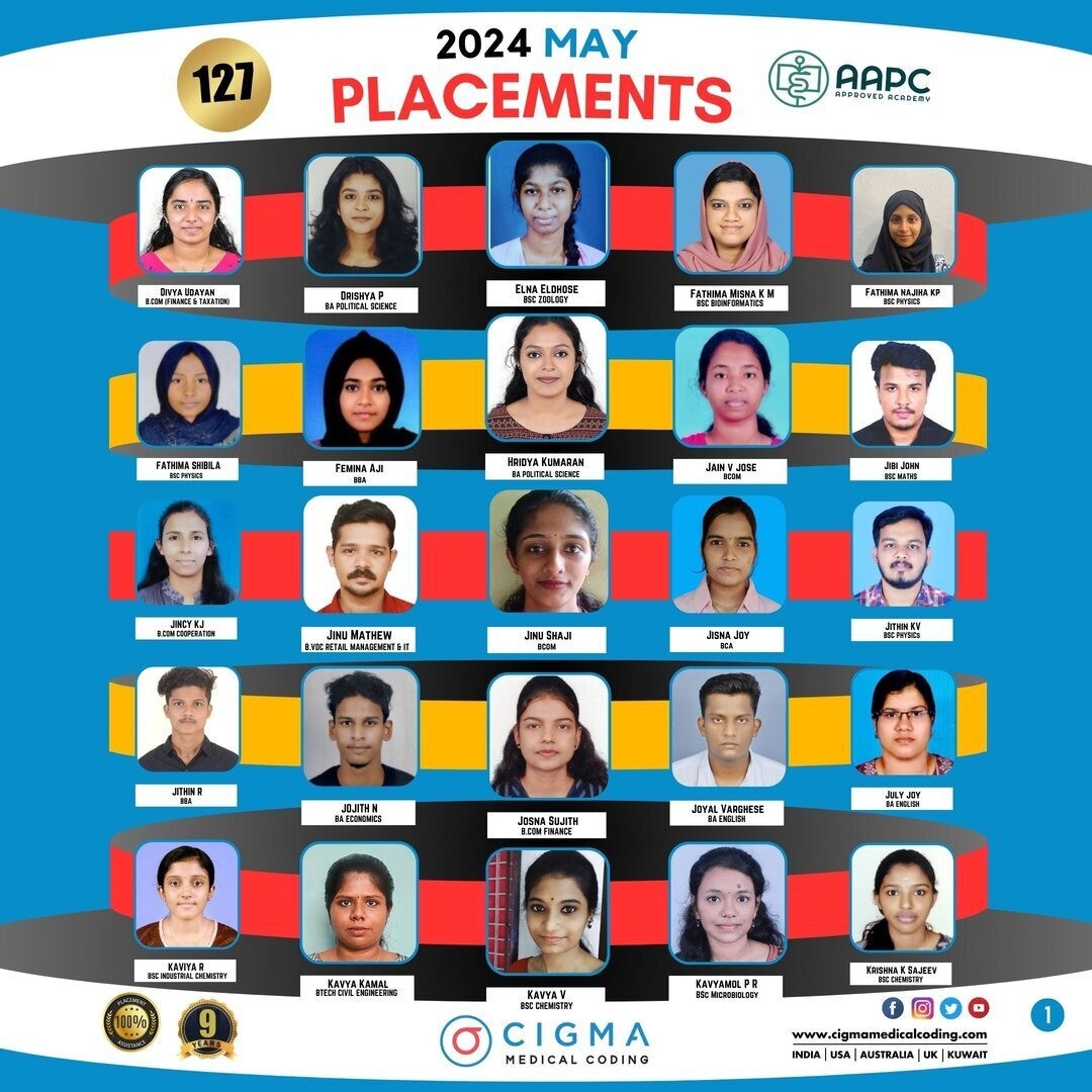 #1 Medical Coding Academy | Medical Billing, Transcription Courses ...