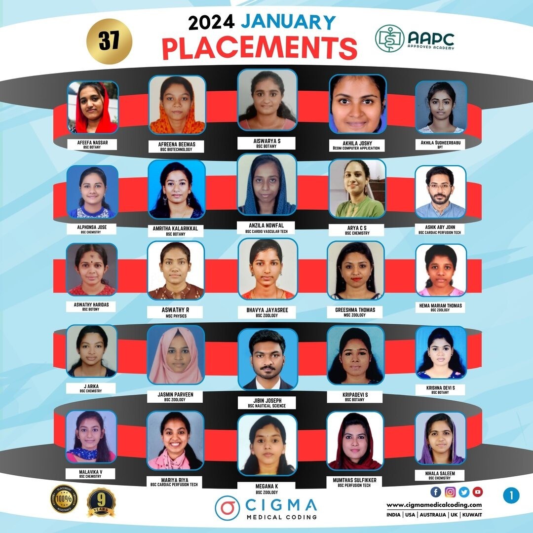 #1 Medical Coding Academy | Medical Billing, Transcription Courses ...