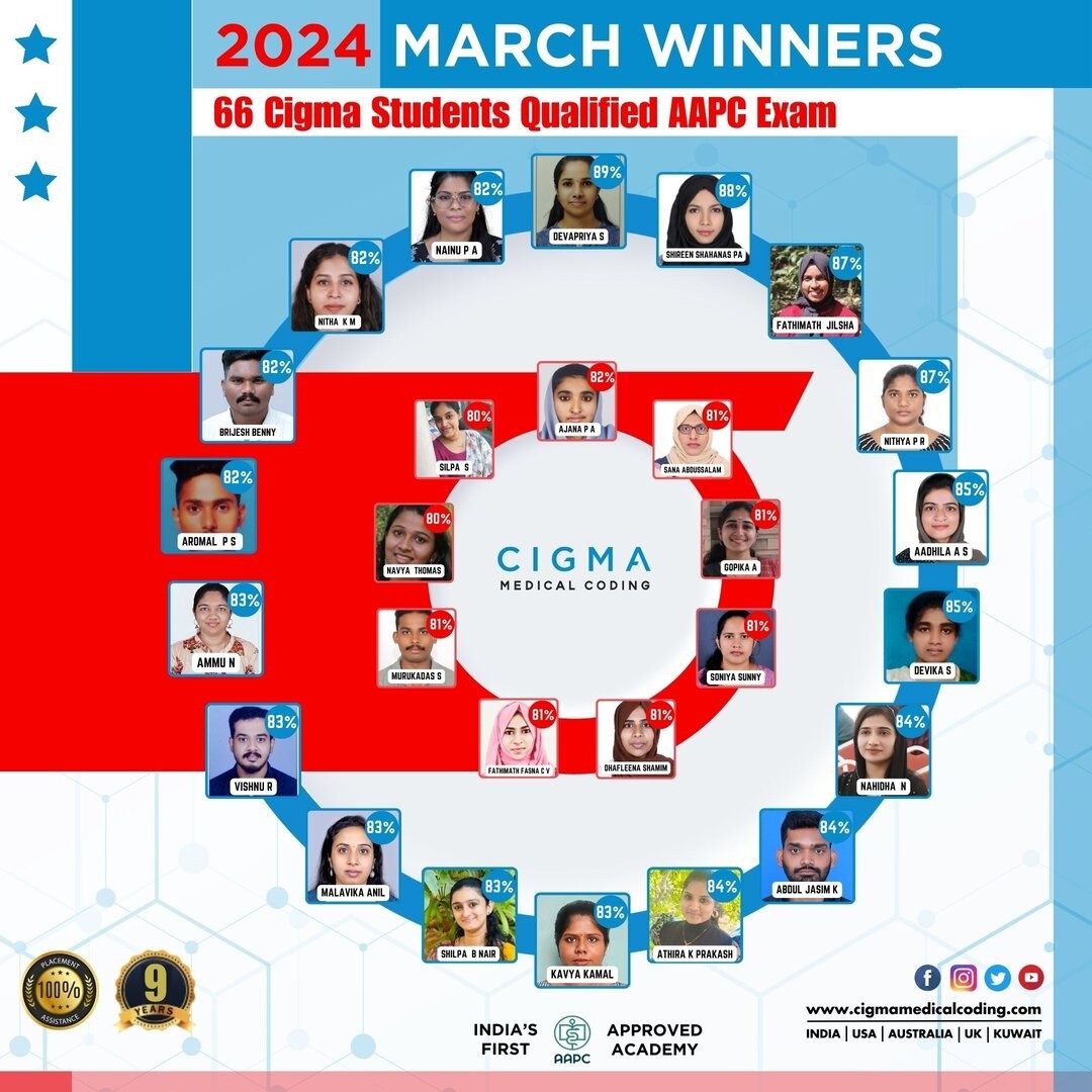 #1 Medical Coding Academy | Medical Billing, Transcription Courses ...