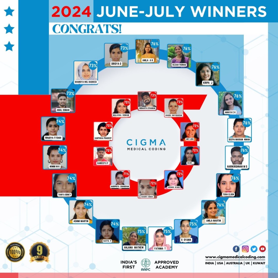 #1 Medical Coding Academy | Medical Billing, Transcription Courses ...